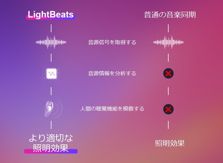 Light Beats